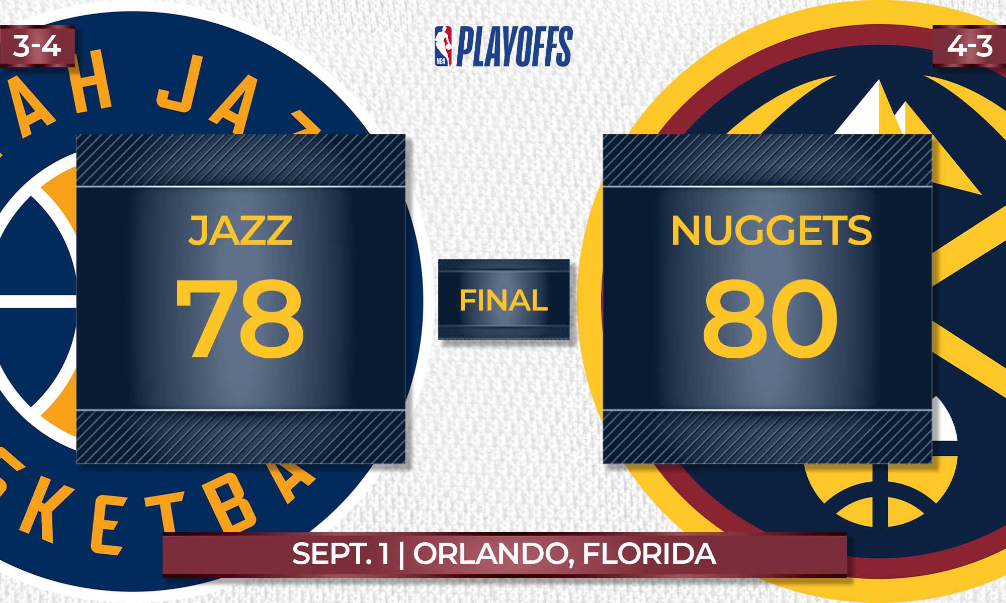 Nuggets escape with a win in Game 7, advance to conference semifinals